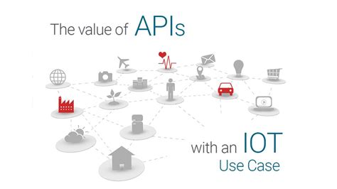 IoT And Integration How They Work Together To Bring Transformation