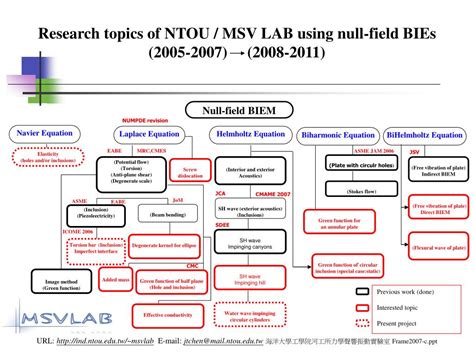 Ppt Null Field Integral Approach For Engineering Problems With