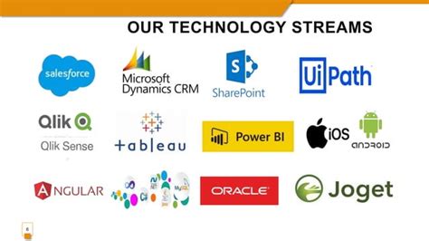 Iqra Technology Free Training Pptx