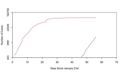 how to select rows of a dataframe in r when there are multiple