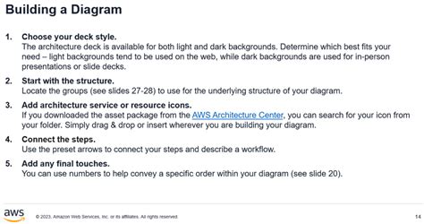 Aws Architektur Icons In Powerpoint Brothers Blog