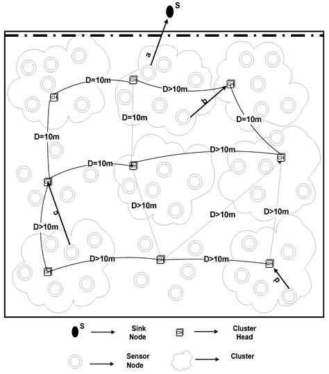 An Energy Efficient Routing Approach For Iot Enabled Underwater Wsns In Smart Cities