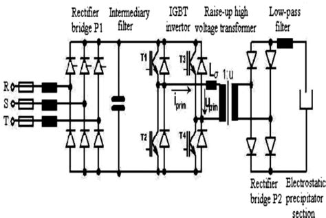 Figure 1 From Electrostatic Precipitator Power Supply A Review Semantic Scholar