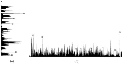 The Lines Detected After Decoding The Hmms Using The Viterbi Algorithm Download Scientific