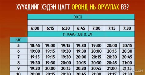 Оройтож унтах нь хүүхдийн эрүүл мэндэд муугаар нөлөөлдөг Хэрэв та сайн эцэг эх бол хүүхдээ