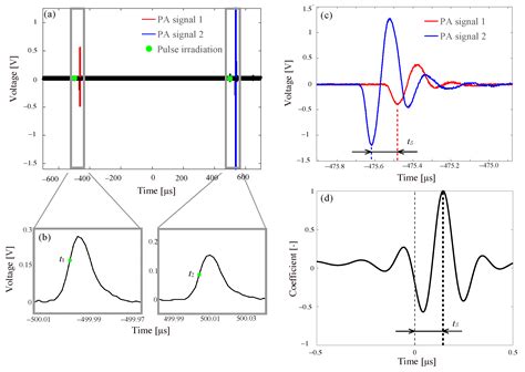 Applied Sciences Free Full Text Performance Evaluation Of Cross
