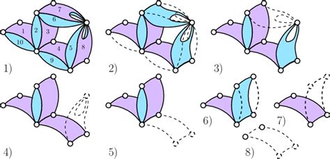 Picture 11 A Test Hypergraph T π Where The Indicate The Order Of