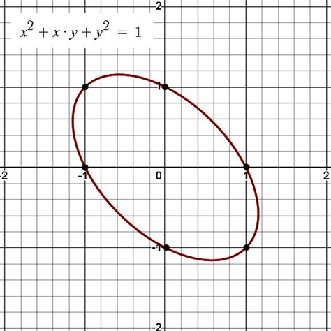 2d Elliptical And Hyperbolic Multiplications 3dcomplexnumbers