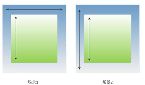 view的滑动冲突 liuyuxin blog