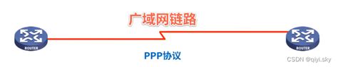 计算机网络——数据链路层 点对点协议（组成部分、ppp帧格式、透明传输、差错检测、工作状态）点对点链路使用的ip地址 Csdn博客