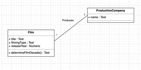 Create Associations Between Your Classes To Retain Links Within Your