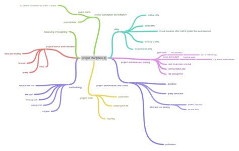 Project Chart Class 4 Project Definition And Planing Scope And Budgett