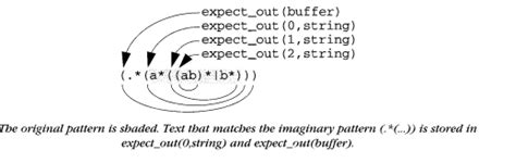Tcl Expect Extract Specific String From Output Stack Overflow