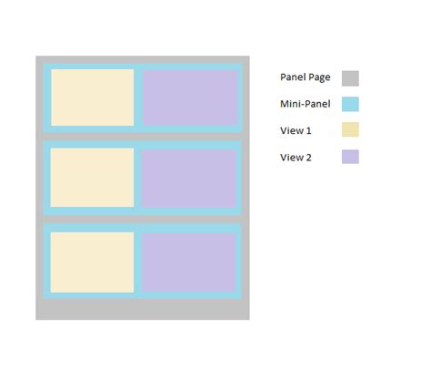 Panels Pass Argument To View Block Within A Minipanel Drupal Answers
