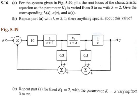 solved 5 16 a for the system given in fig 5 49 plot the root locus