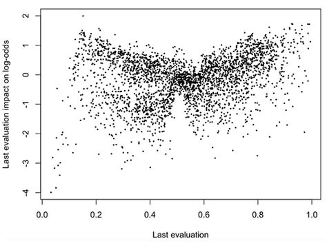 new r package that makes xgboost interpretable by david foster