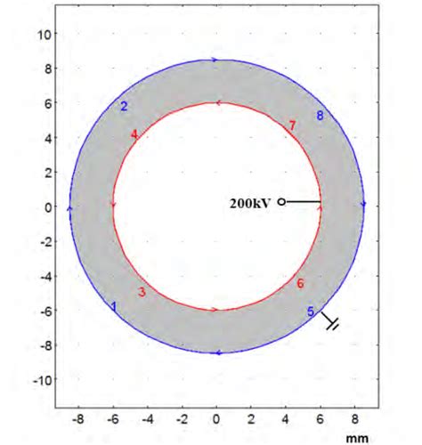 The Simplified Simulation Model Download Scientific Diagram