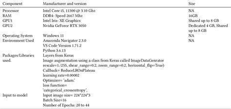 table 3 from performance evaluation of transfer learning models for asd prediction using non
