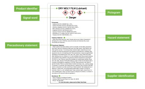 Ghs Labeling Quantum Compliance