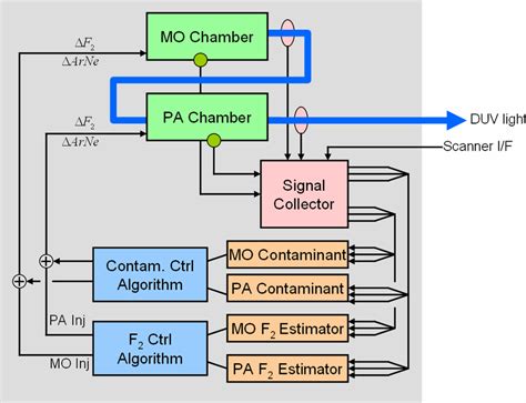GLX Control System Download Scientific Diagram