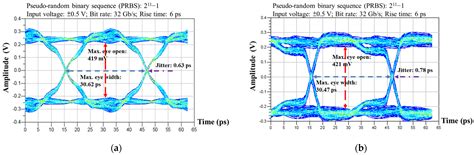 Sensors Free Full Text A Compact Broadband Common Mode Suppression