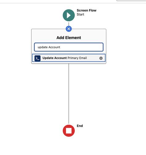 How To Call Apex Class From Salesforce Flow Sfdc Pathshala