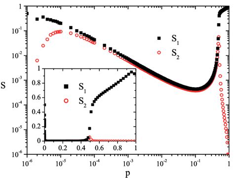 color online logarithmic representation of the normalized mean