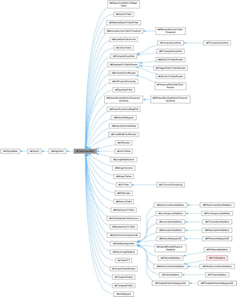 VTK VtkTableAlgorithm Class Reference