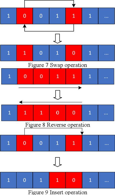 Figure 8 From Multi Uav Cooperative Air Combat Target Assignment Method Based On Vns Ibpso