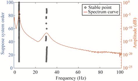 Stability Diagram And Spectrum Diagram Download Scientific Diagram