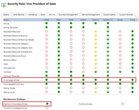 Insights For Basics Of Knowledge Articles In Dynamics Crm 2016