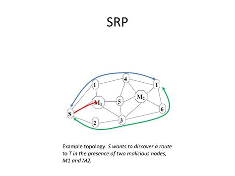 Ppt Secure Routing In Vanets Powerpoint Presentation Free Download Id999751