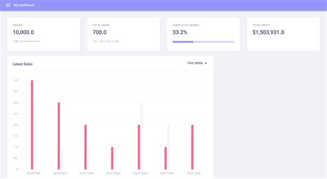 Material UI Dashboard With React Cube Blog