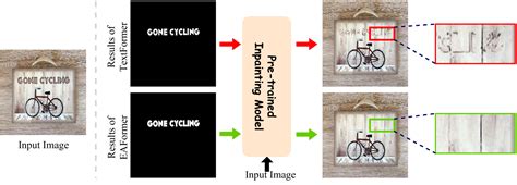 Aggregated Text Transformer For Scene Text Detection Ai Research
