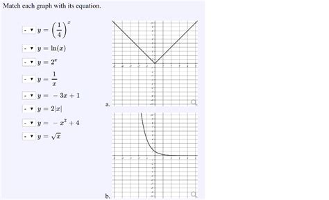 Solved Match Each Graph With Its Equation Y Lnz A B