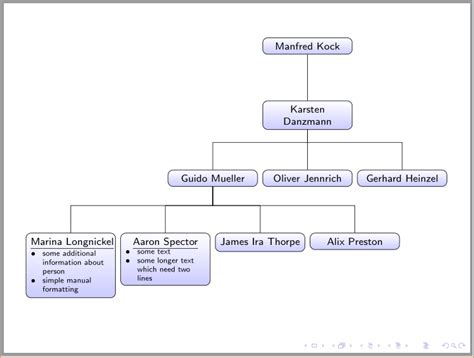 Learning Drupal Fast Track How To Create A Stackoverflow Clone