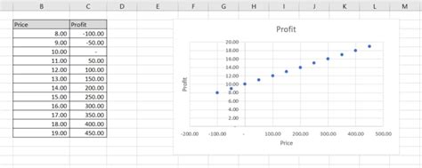 How To Switch Axis In An Excel Spreadsheet Spreadcheaters