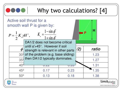 Ppt Practical Application Of Geotechnical Limit Analysis In Limit