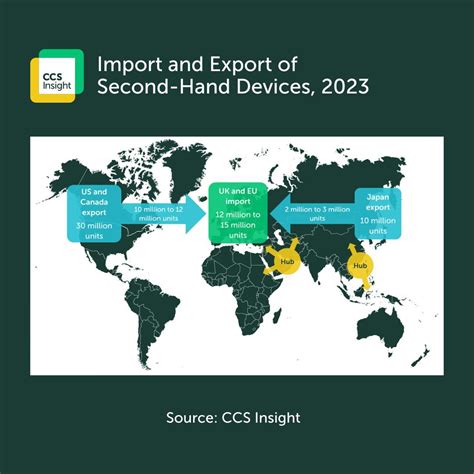 How Usb C Affects Eus Radio Equipment Directive Ccs Insight Posted On The Topic Linkedin