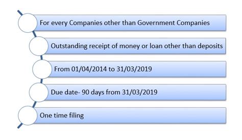 Extension In Due Date For Filing Of One Time Form DPT With MCA