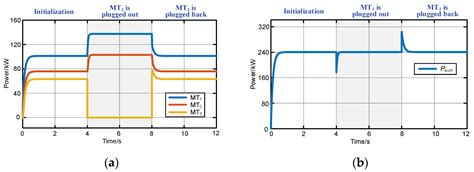 jmse free full text dual−layer distributed optimal operation method for island microgrid