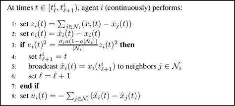 Table 1 From Event‐triggered Communication And Control For Multi‐agent