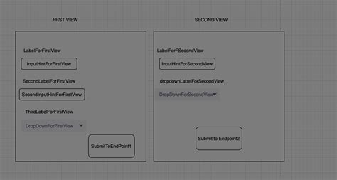Java 2 Similar Looking Android Uis Sharing The Same Activityfragment