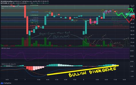 Todays Price Action So Far Fib Ratios Rsuperstonk