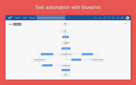 Zoho Projects Software Reviews Demo Pricing