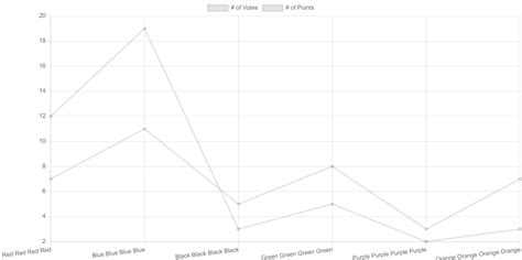 Scale Label Fit Is Calculated Incorrectly Issue Chartjs Chart Js GitHub