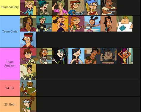 Tdwt W Everyone Episode 3 Last Time Victory Lost Lets See Whos Out