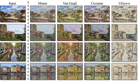 循环生成网络 Cyclegan 原理介绍 知乎