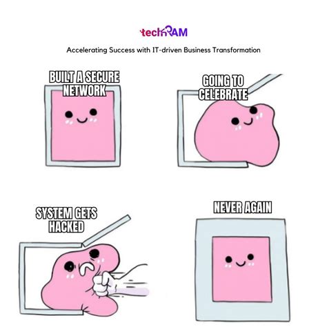 Techram Australia On Linkedin Cybersecuritychallenges Digitalresilience Unpredictablethreats