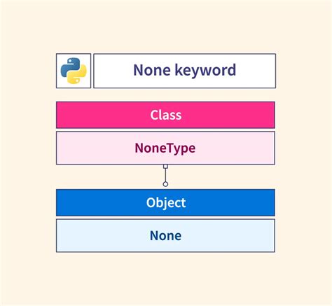 Python For Beginners A Comprehensive Guide To Getting Started With